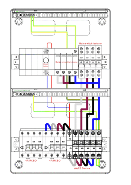 3 Phase PME Fault Detection Unit For Dual EV Chargers
