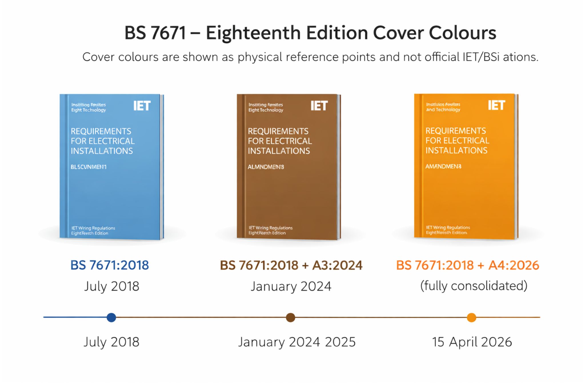 Amendment 4 BS 7671 Explained | 18th Edition Update