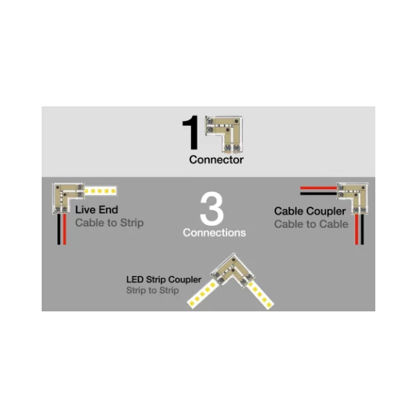 ALL LED UniCube 90° Solderless LED Connector